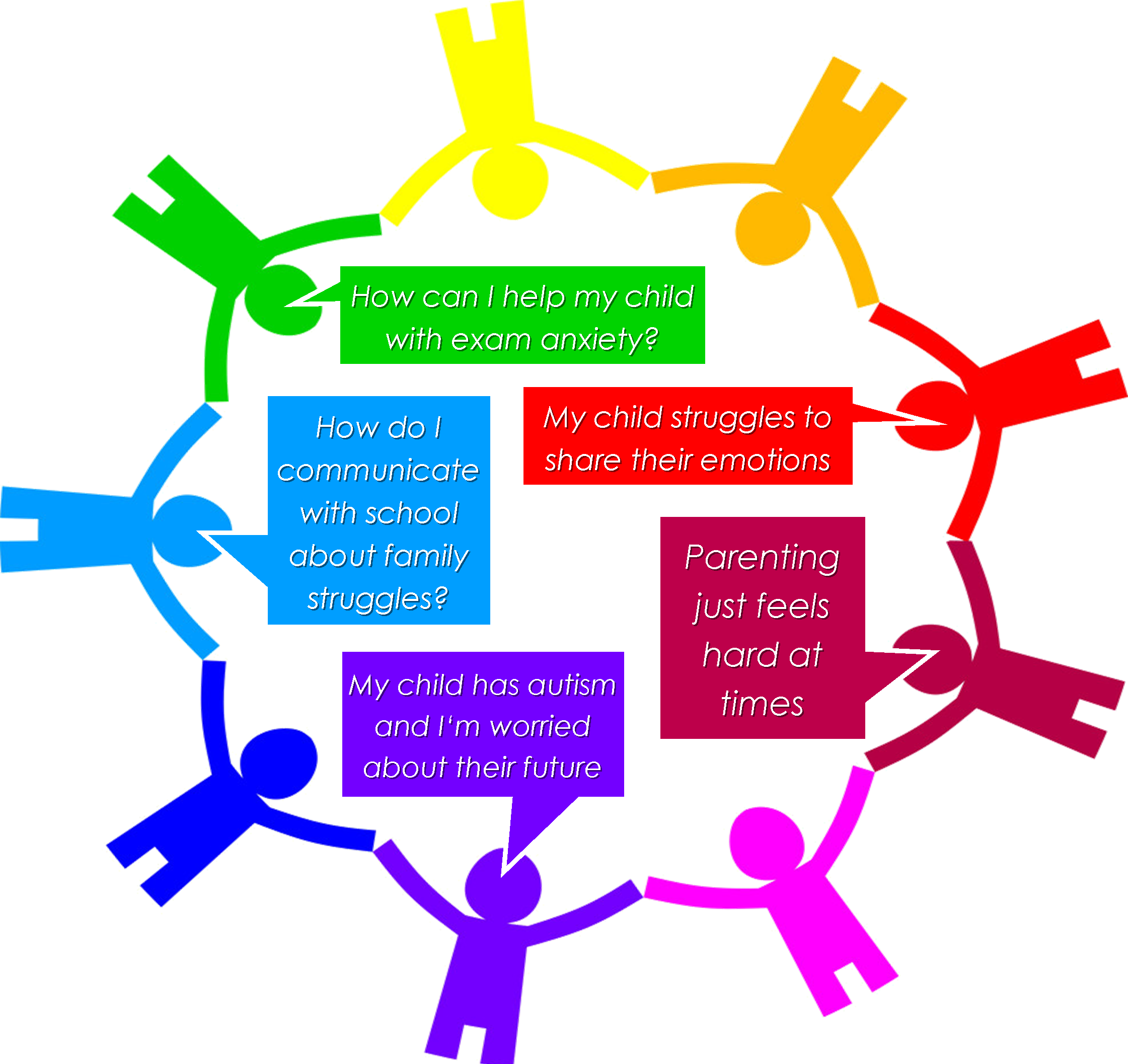 Parent’s Support Circle | Parenting 2000